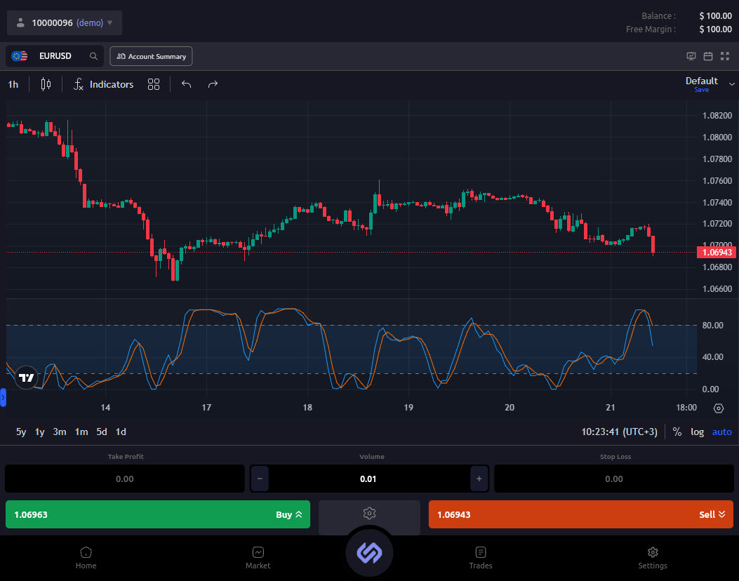 UnitedPips Demo Trading - Practice on UniTrader Platforms