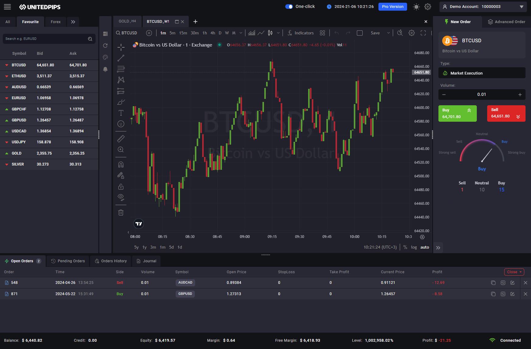 UnitedPips Demo Trading - Practice on UniTrader Platforms